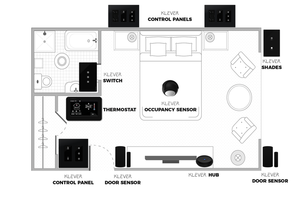 Kleverness Hospitality – The easy to install guest room energy ...